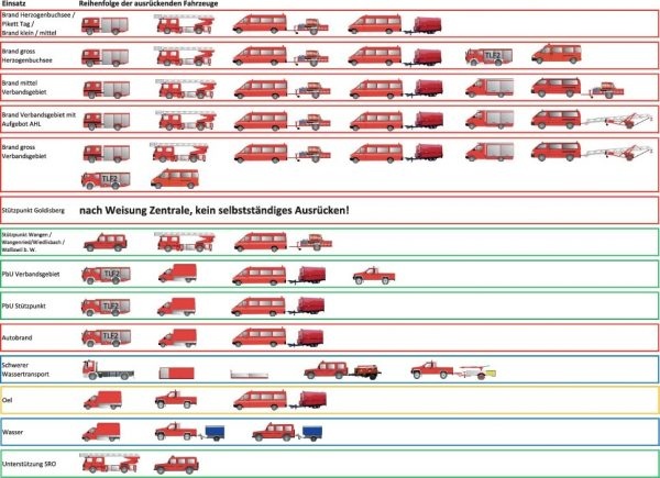 Ausrückordnung » Feuerwehr Buchsi-Oenz
