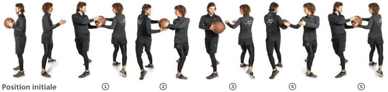 Entraînement avec le médecine-ball – Avec un partenaire: Grand-huit ...