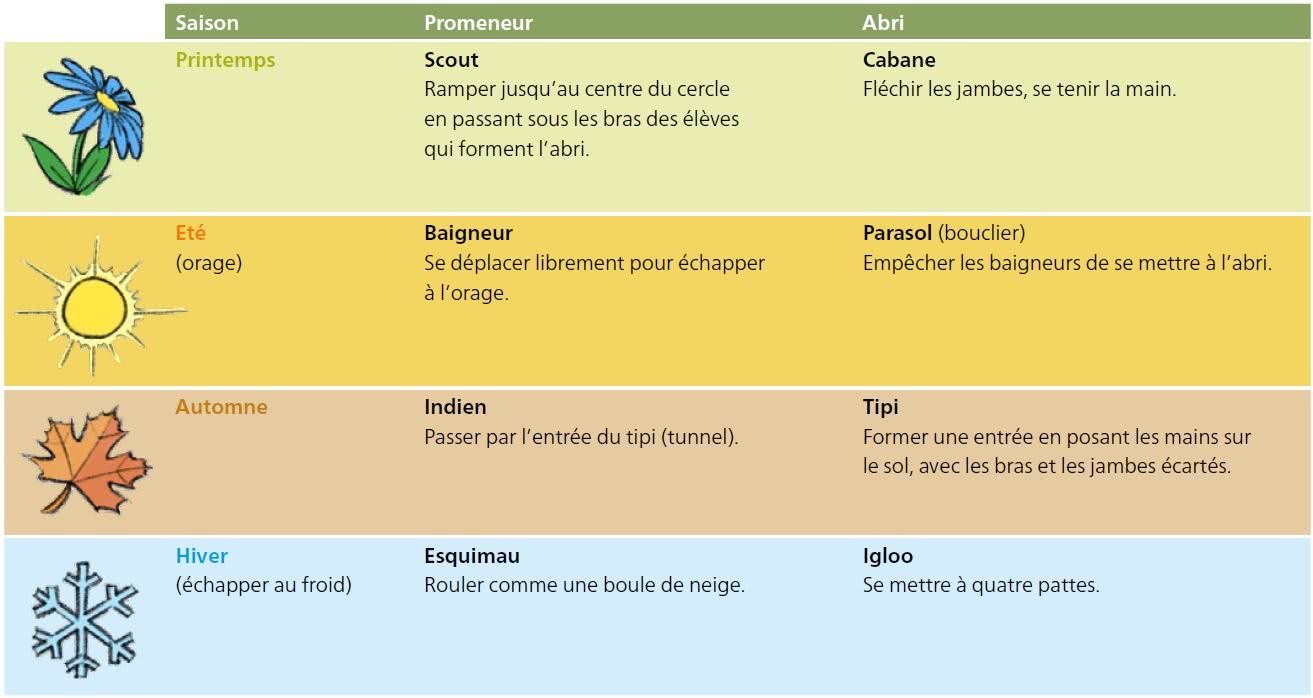 Jeux de transition – Dans un grand espace: Joker des quatre saisons ...