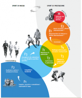 Forme di allenamento – Good Practice: FTEM Svizzera » mobilesport.ch