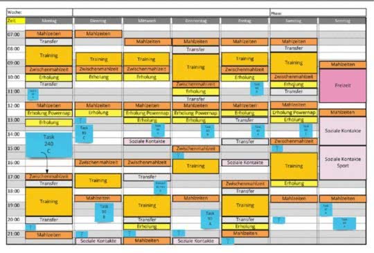 Leadership – Selbstorganisation: Einen Wochenplan innerhalb von 30 ...