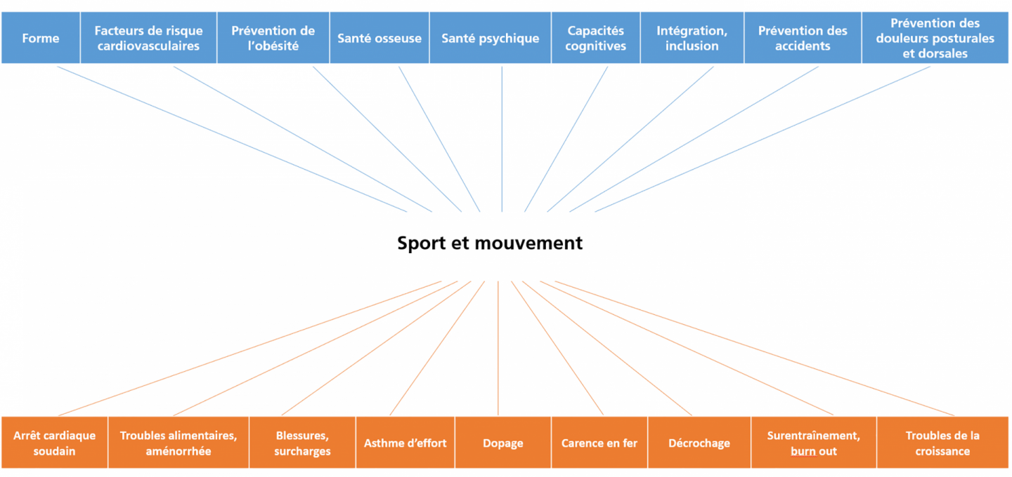 Médecine du sport: Sport de performance et croissance » mobilesport.ch