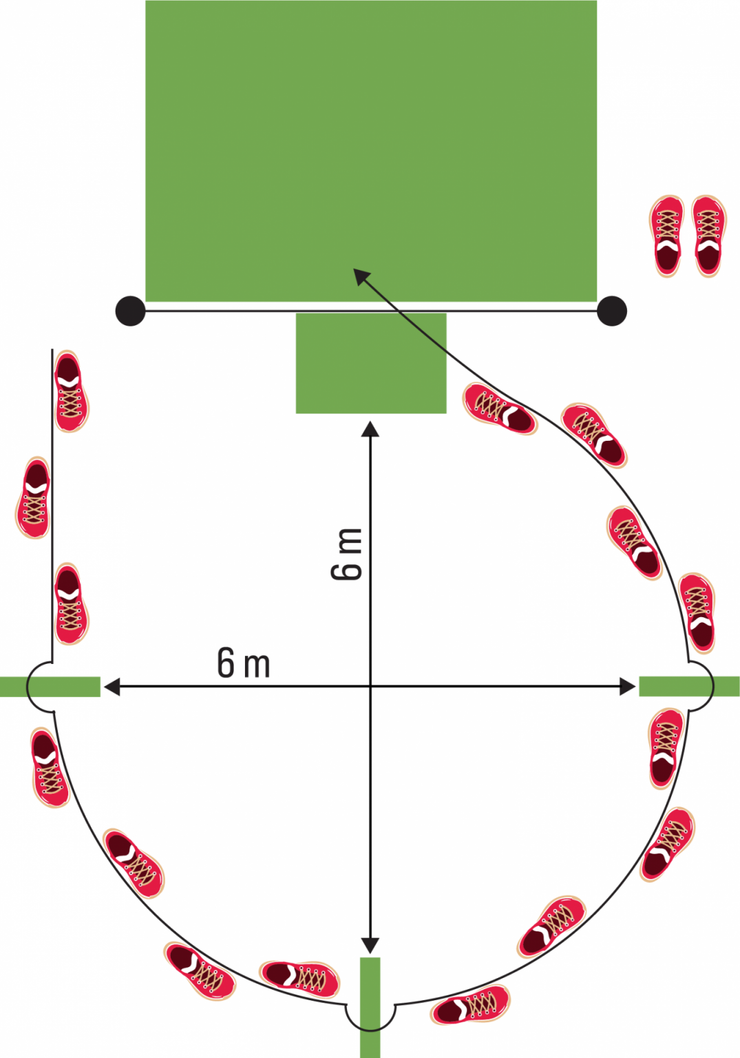 Athlétisme – Formes caractéristiques: Rythmisation différenciée d’une séquence de mouvements ...