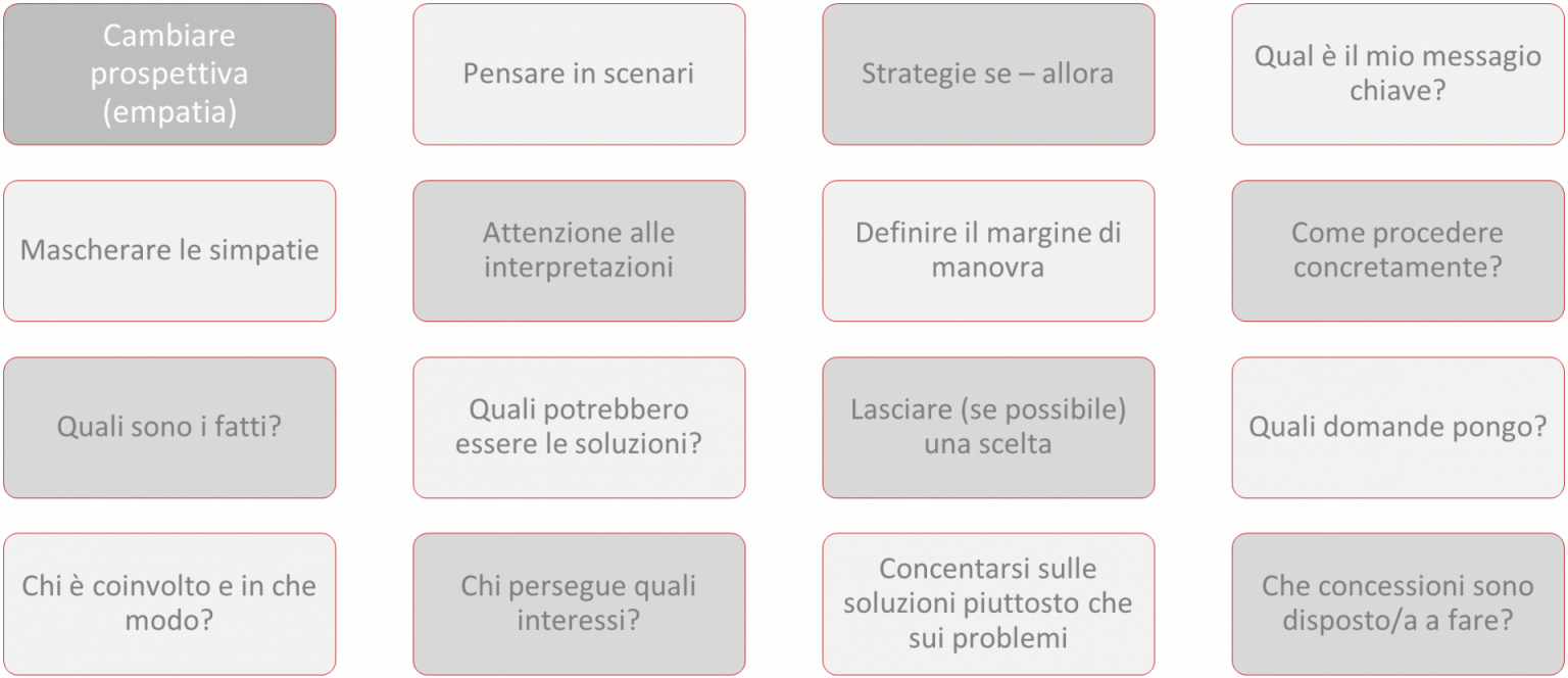 Leadership: Parli troppo! » mobilesport.ch