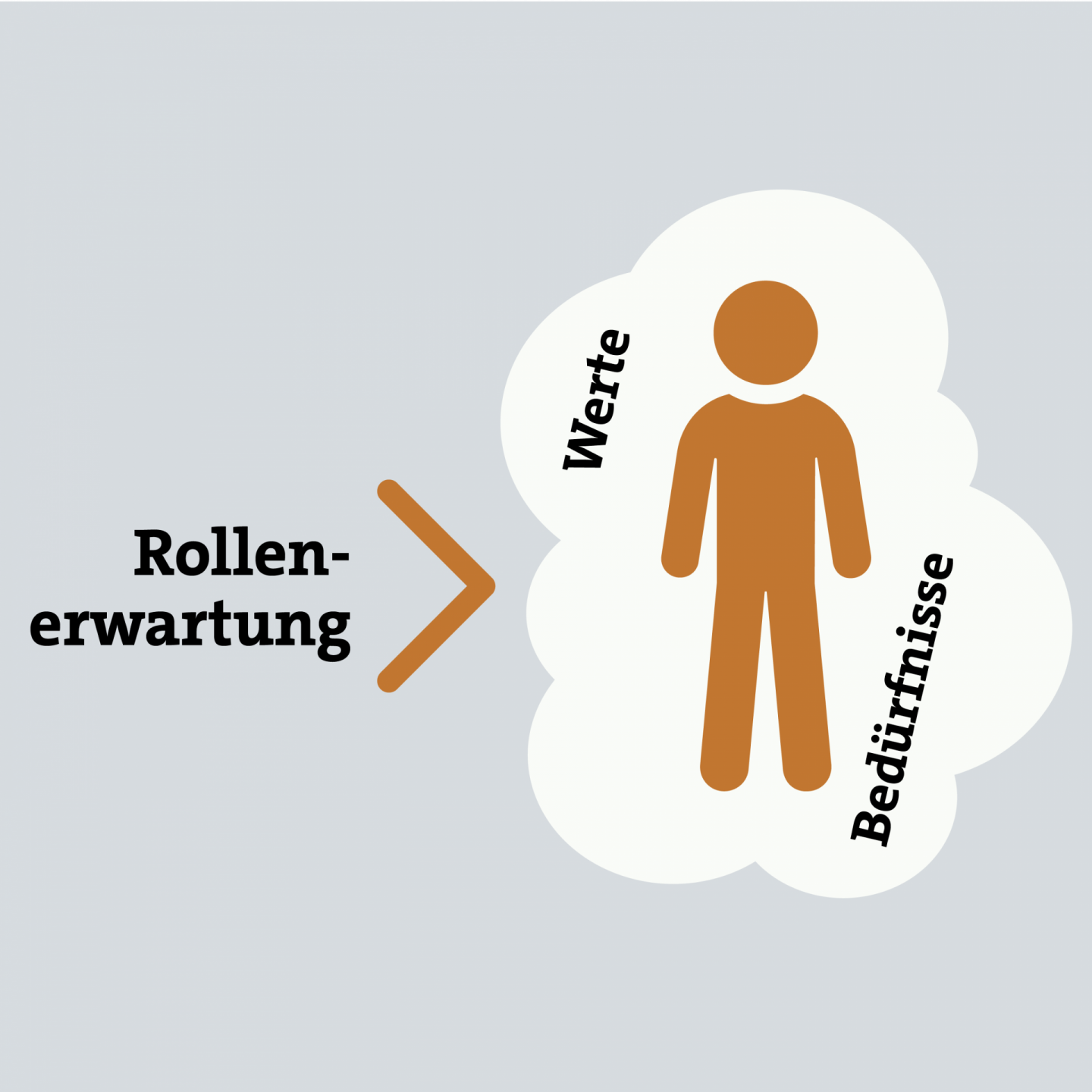 Sportpsychologie – Trainerpersönlichkeit erfolgreich weiterentwickeln ...