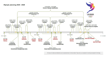 Athletics: Preparing for the Olympic Games – Tools for coaches ...