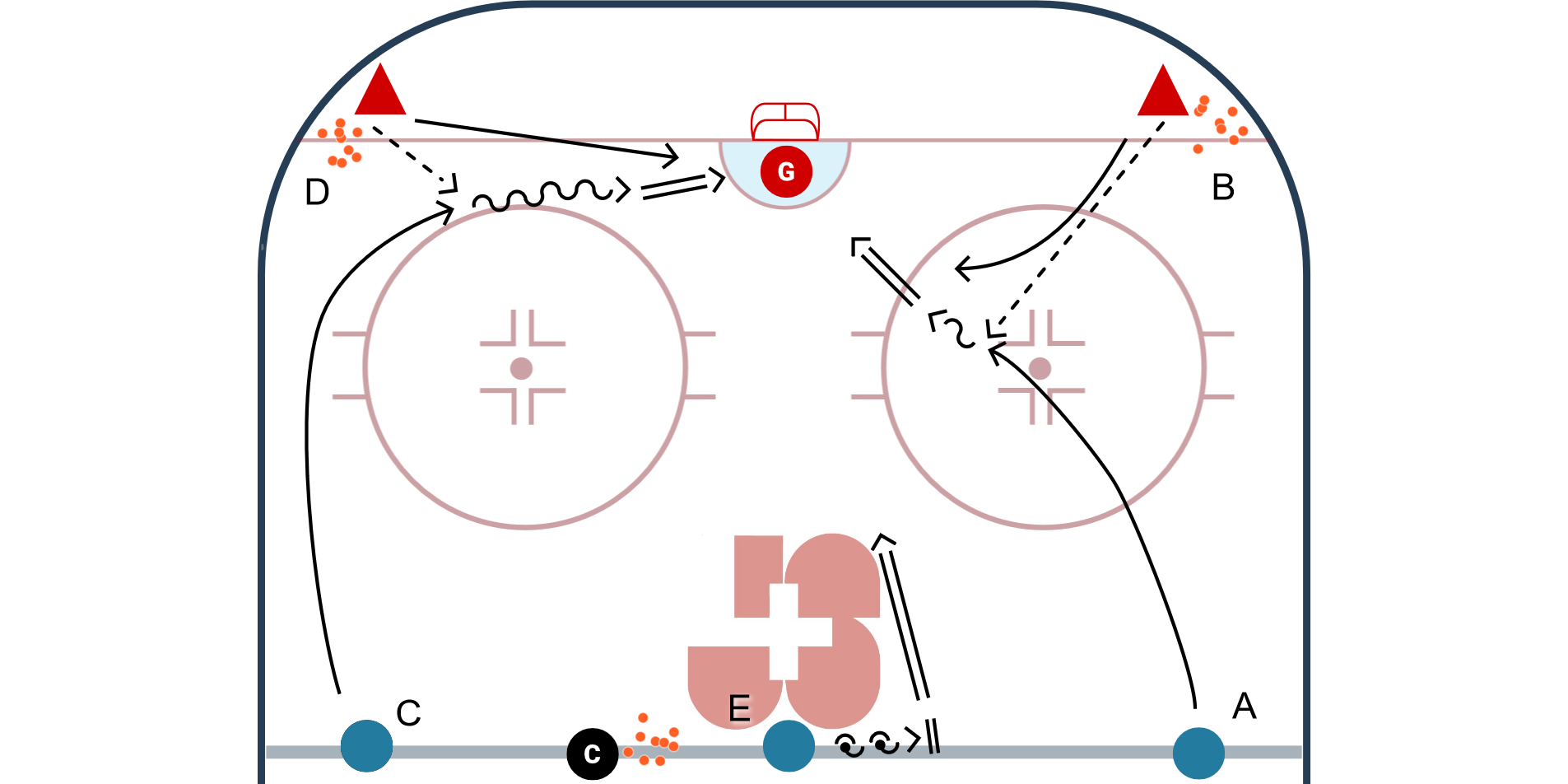 Streethockey – Trainingsformen: Spiel mit Ball Offensiv ...