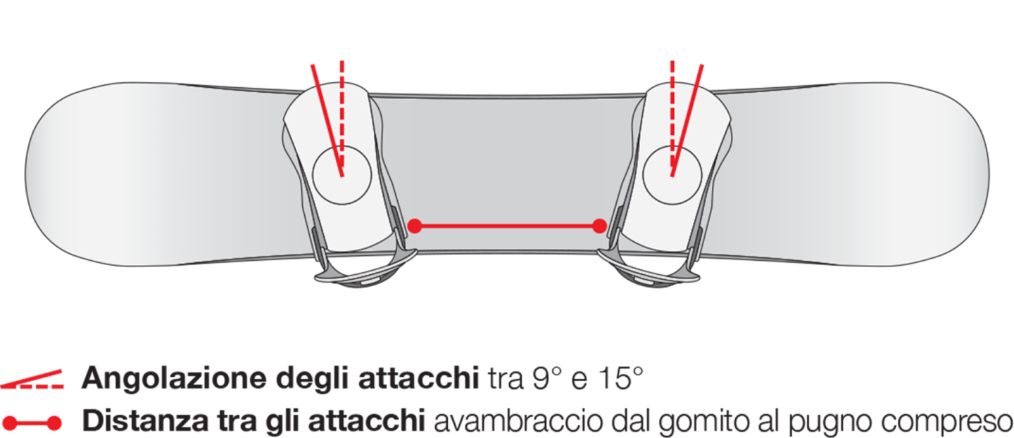 Snowboard: Materiale e manutenzione » mobilesport.ch