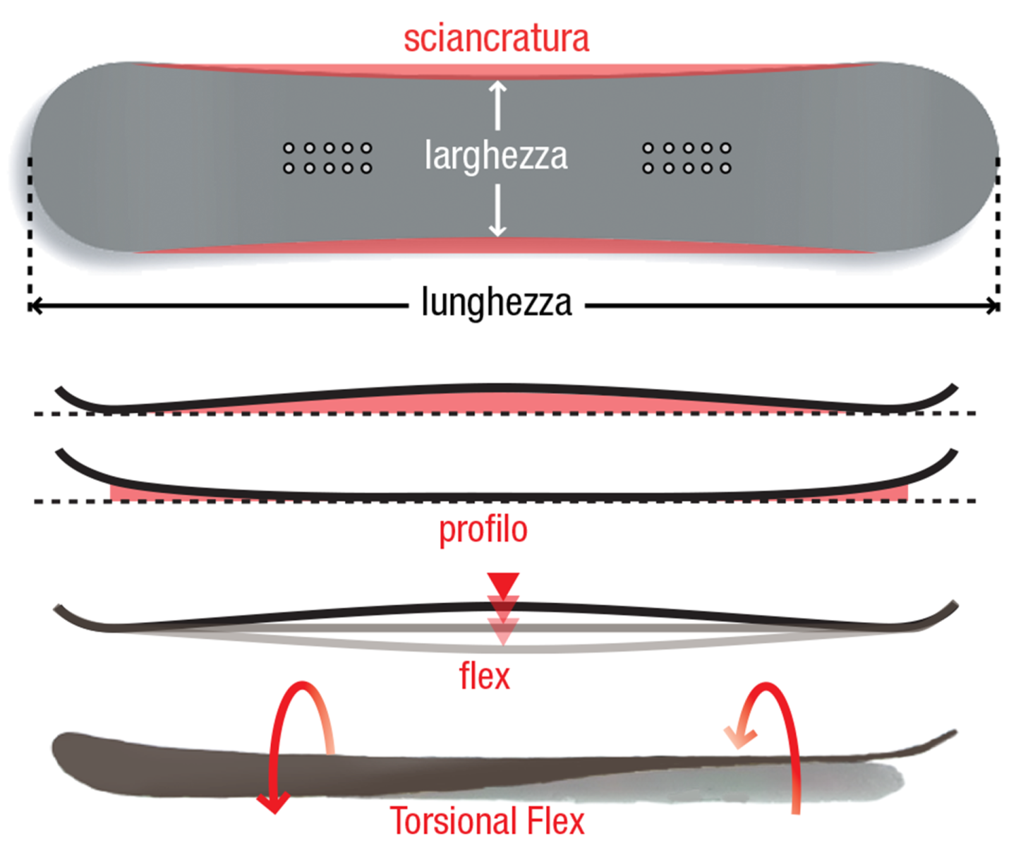 Snowboard: Materiale e manutenzione » mobilesport.ch