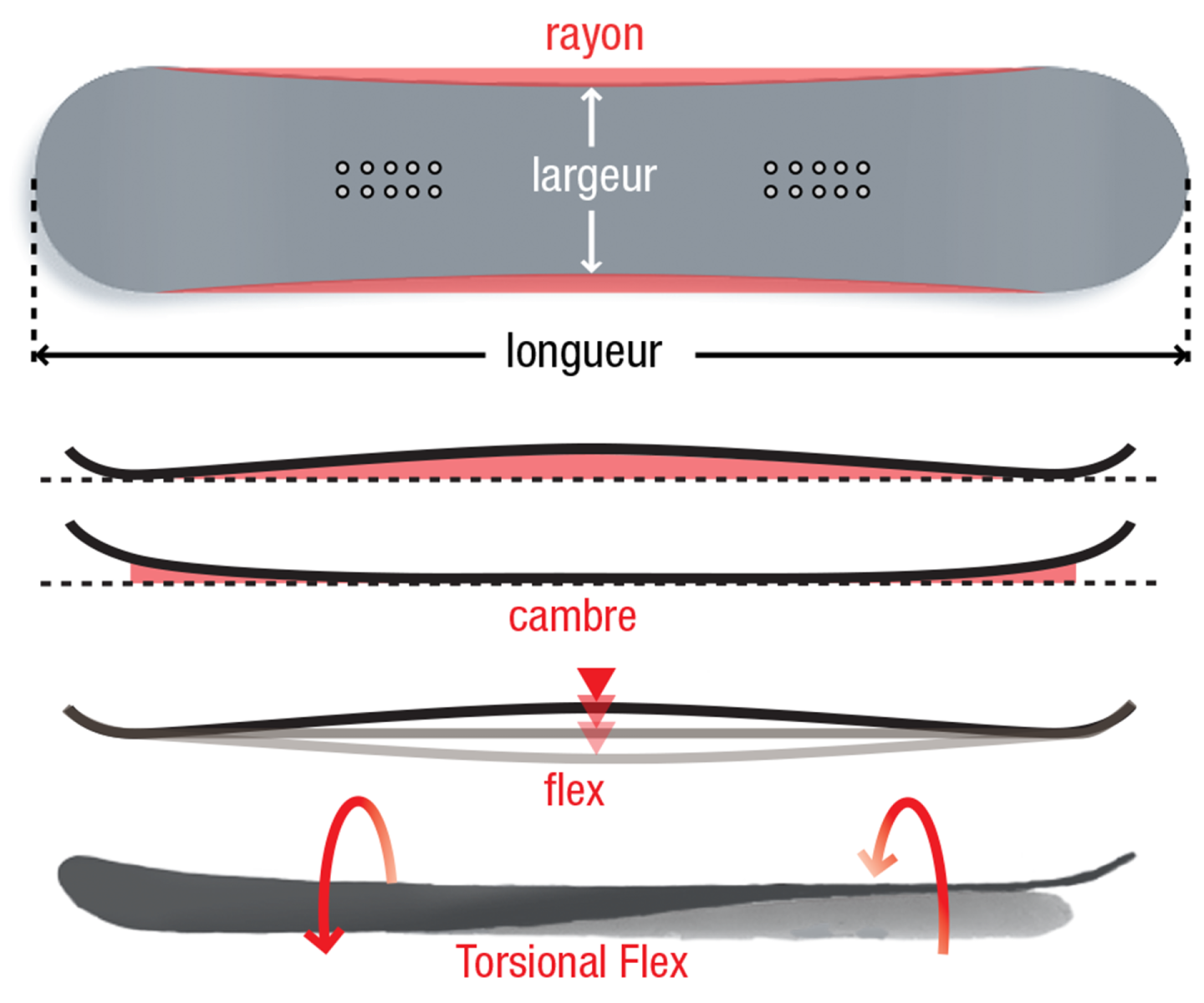 Snowboard: Matériel et entretien » mobilesport.ch