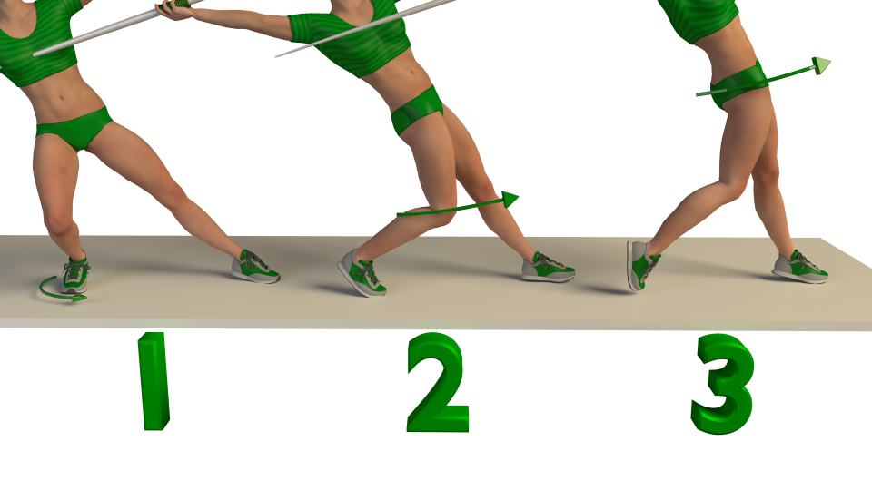 Athlétisme ‒ lancer: Les bases de lancer » mobilesport.ch