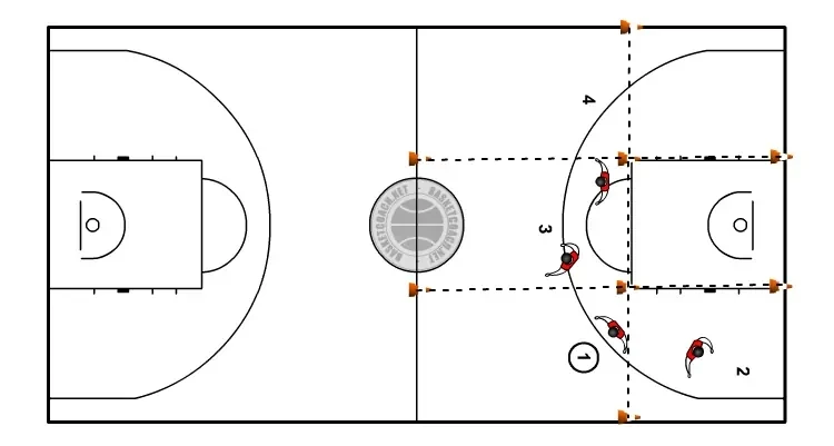 Basketball – Conclure l’attaque avec réussite: Spacing à demi-terrain ...