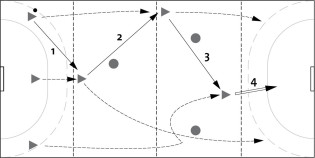 Handball – Gegenstoss: Zonenspiel » mobilesport.ch