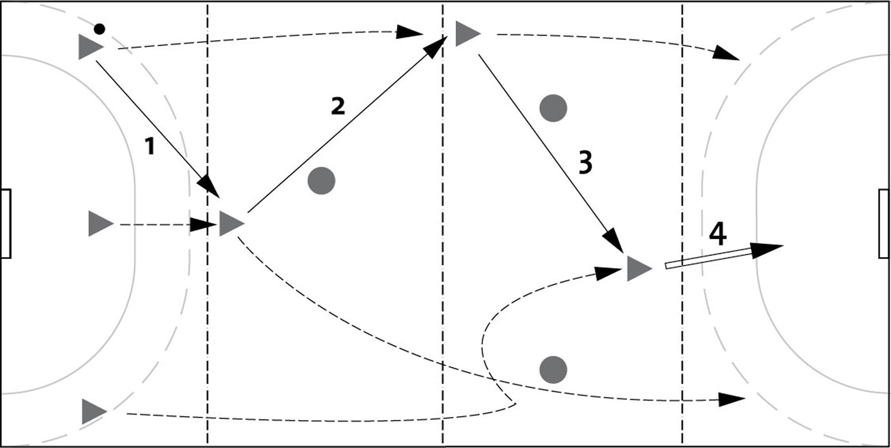 Handball – Contre-attaquer: Terrain miné » mobilesport.ch