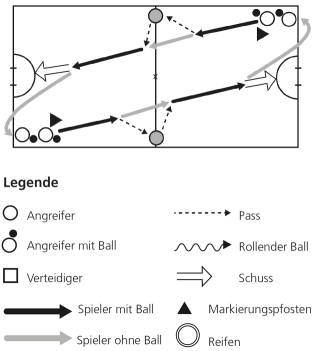 Intercrosse – Zusammenspielen: Doppelspass mit Doppelpass » mobilesport.ch
