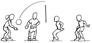 Spieltaktik: Taktik im Volleyball (Niveaus ABC) » mobilesport.ch