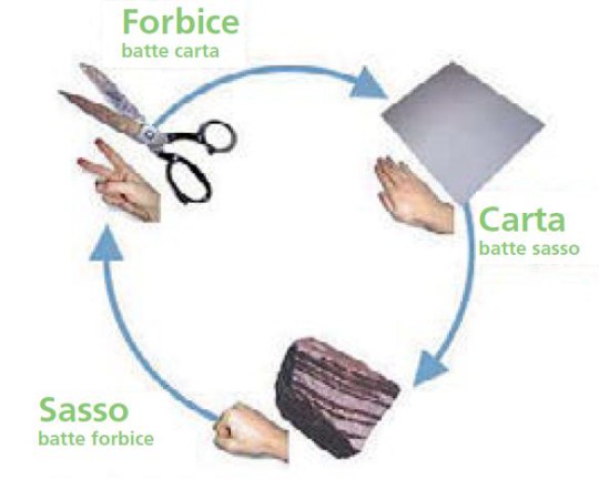 Sport e andicap – Caso fortuito: Cambio di lato » mobilesport.ch