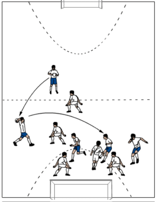 Fussball – Kopfballtraining: Formation – Global spielen 1: Handball ...