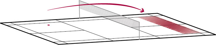 Badminton – Tecnica di tiro: Drive di rovescio » mobilesport.ch