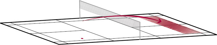 Badminton – Schlagtechnik: Drive Vorhand » mobilesport.ch