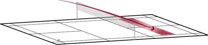 Badminton – Schlagtechnik: Stick-Smash Vorhand » mobilesport.ch
