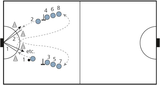 Tchoukball – Défense/Technique individuelle: Défendre et tirer ...