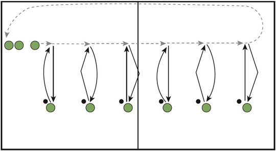 Tchoukball – Attaque/Passes: A chaque passe, sa réponse! » mobilesport.ch