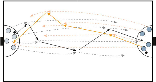 Tchoukball – Attaque/Passes: Ultimate tchoukball » mobilesport.ch