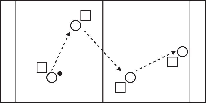 Intercrosse im Freien – Spielen: Linienball » mobilesport.ch