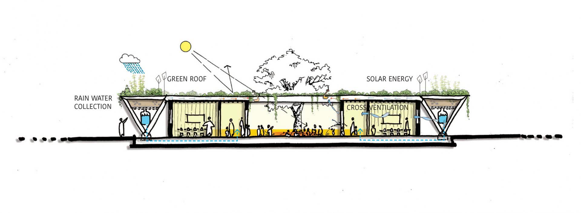 Modulaire, flexible, contextuel