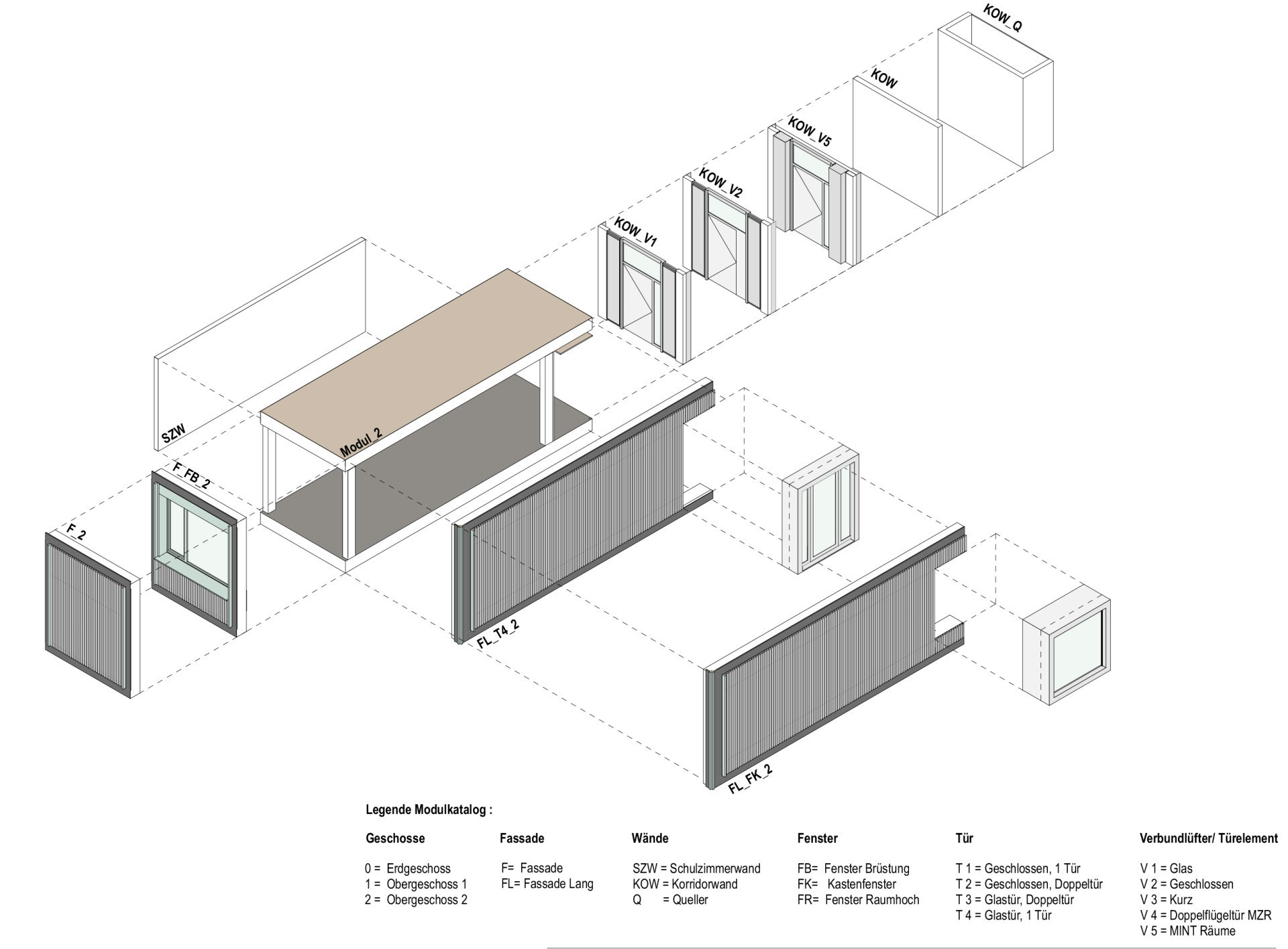 Modulsystem für Zürichs Sekundarstufe II