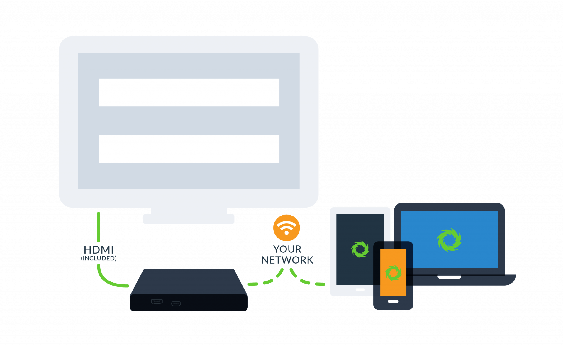 Mersive Solstice "Meeting collaboration plattform" » Ganz Supravision AG