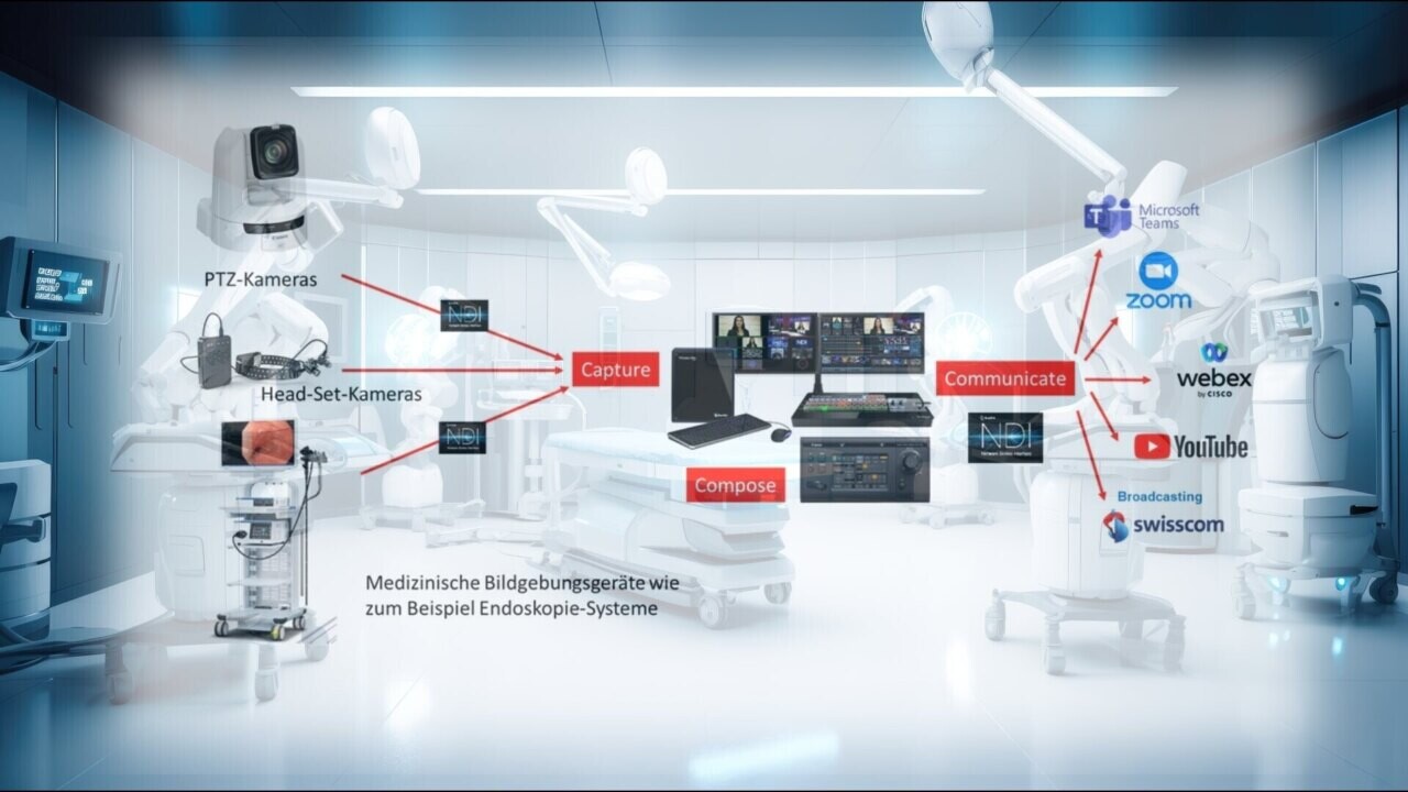Medical Imaging & Collaboration » Ganz Supravision AG