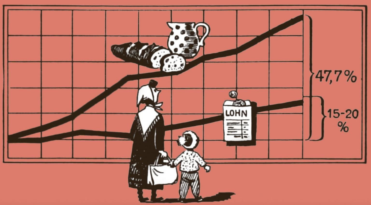 Teuer, teurer, Teuerungsausgleich! » workzeitung.ch