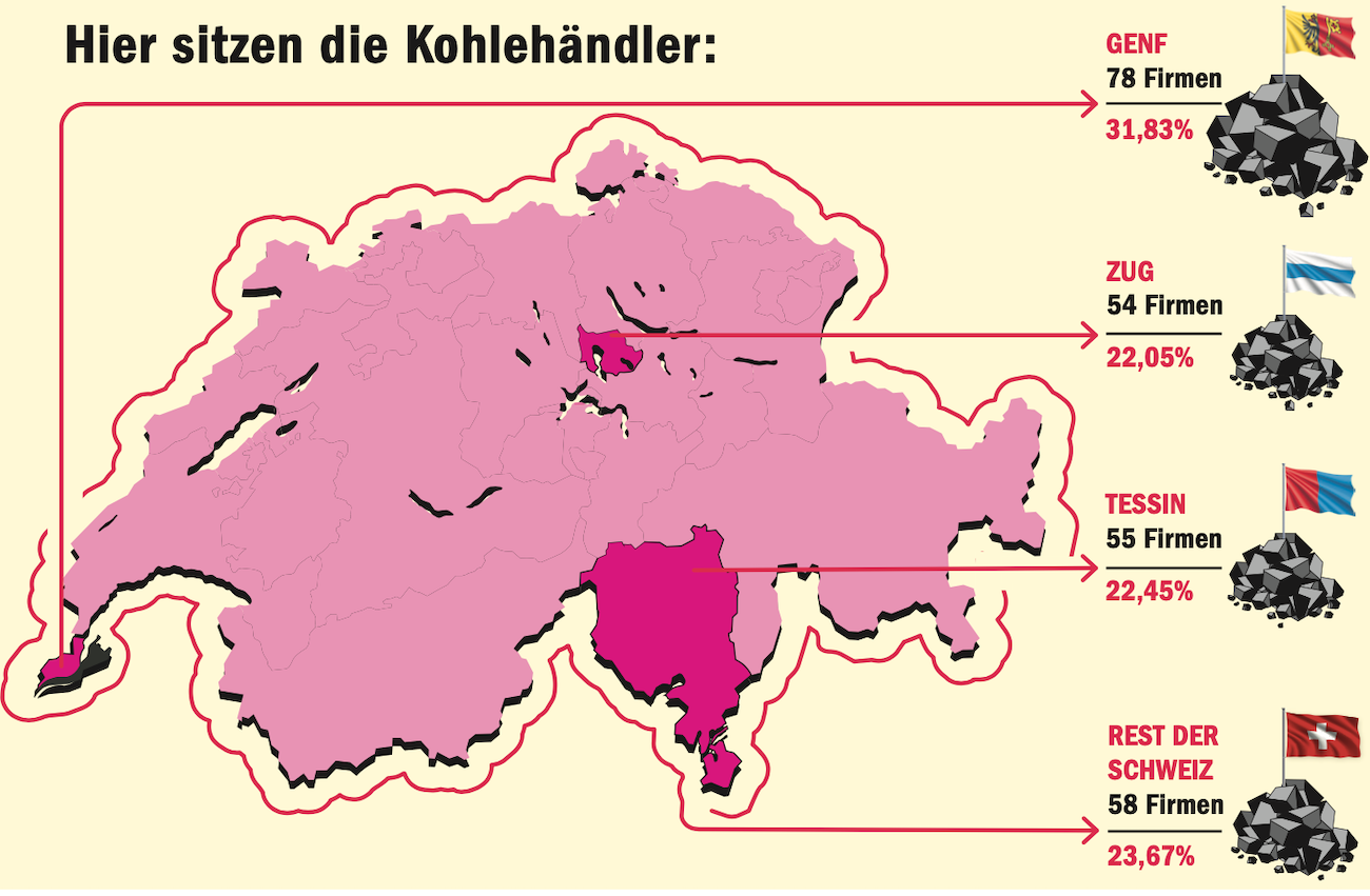 Brisanter Report: Schweiz ist Drehscheibe des globalen Kohlehandels ...