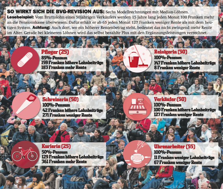 BVG-Pfusch: Jetzt das Referendum unterschreiben! » workzeitung.ch