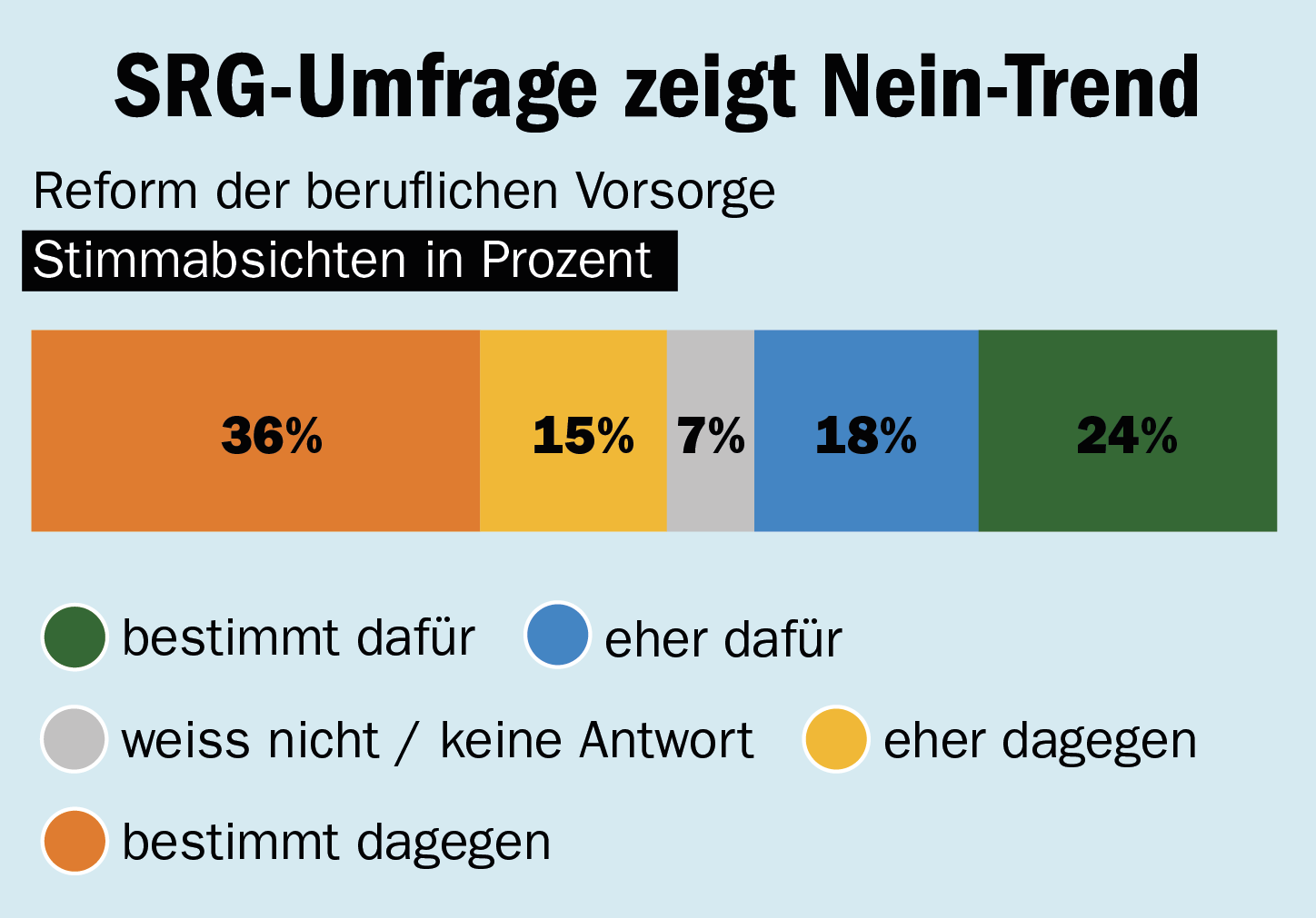 Der BVG-Bschiss ist angezählt – aber es kommt auf jede Nein-Stimme an! » workzeitung.ch