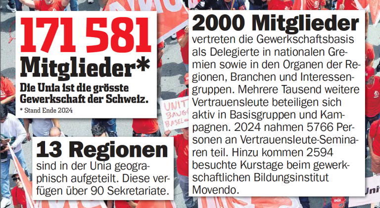 Die Unia in Zahlen » workzeitung.ch