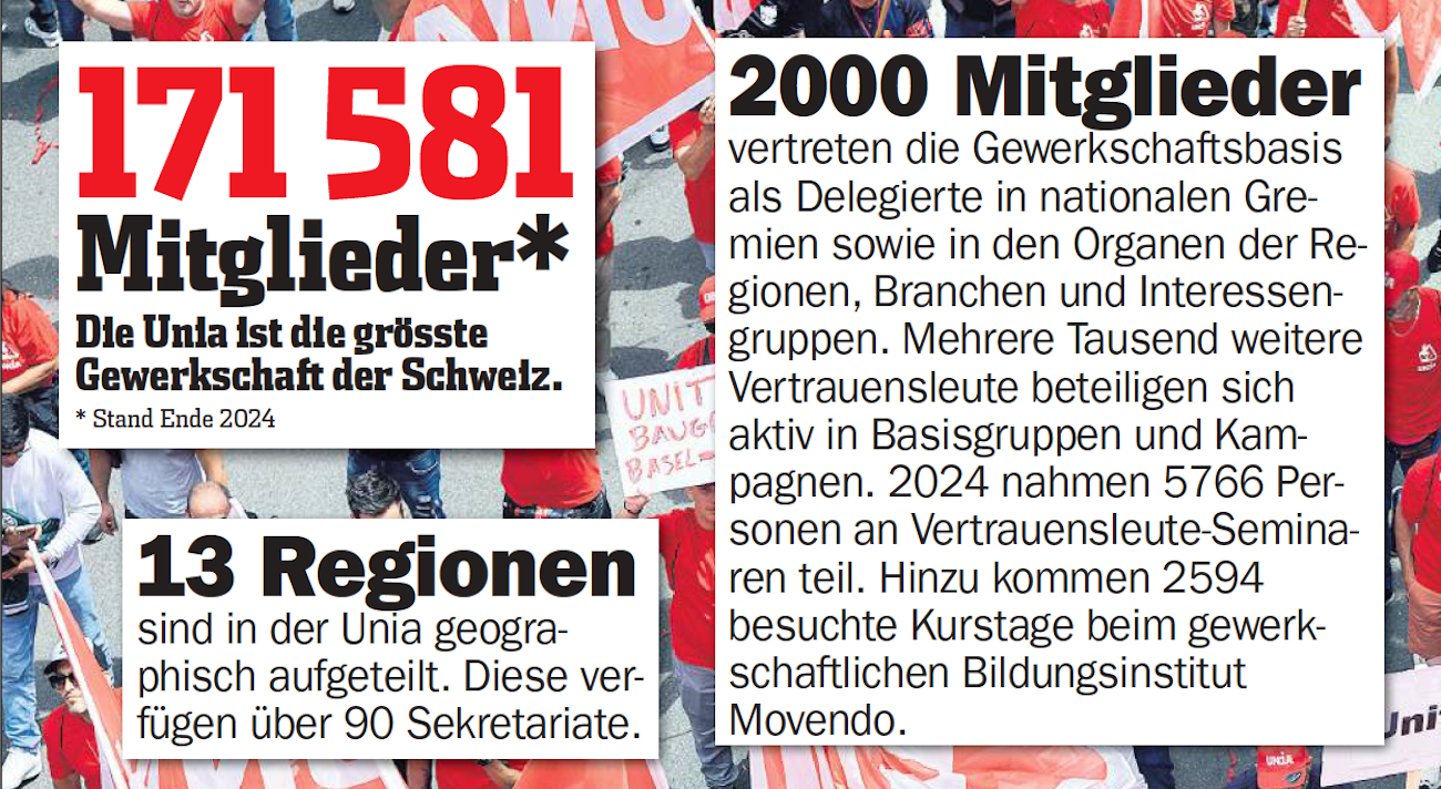 Die Unia in Zahlen » workzeitung.ch