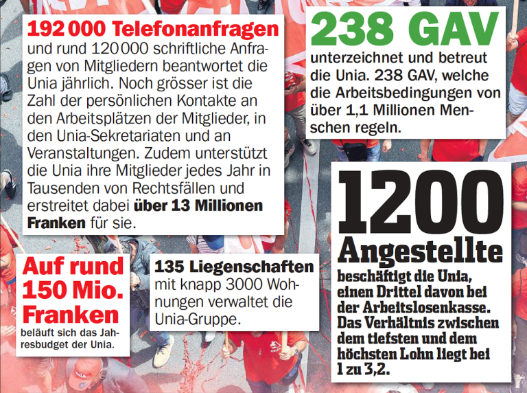 Die Unia in Zahlen » workzeitung.ch