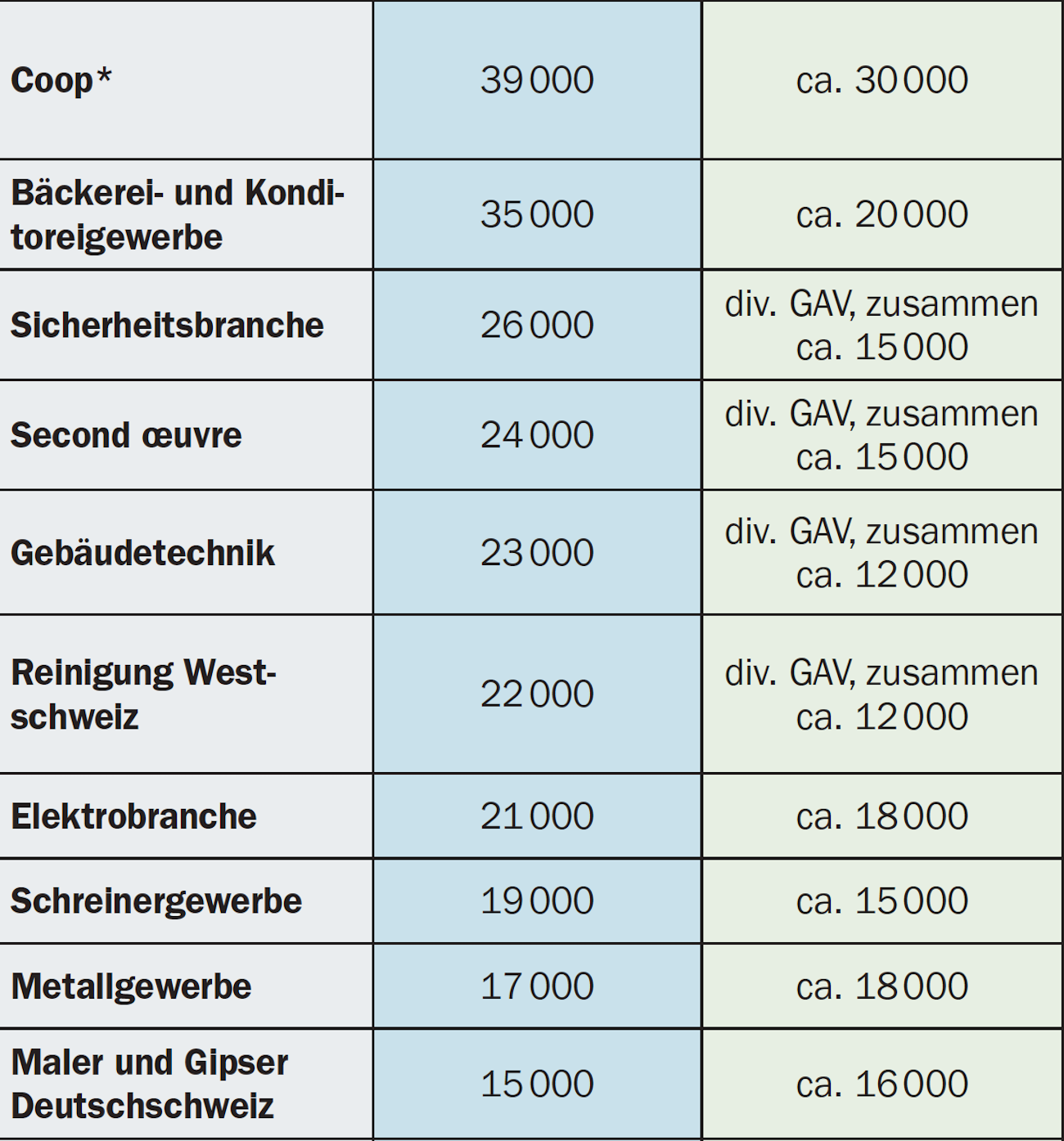 Die Unia in Zahlen » workzeitung.ch