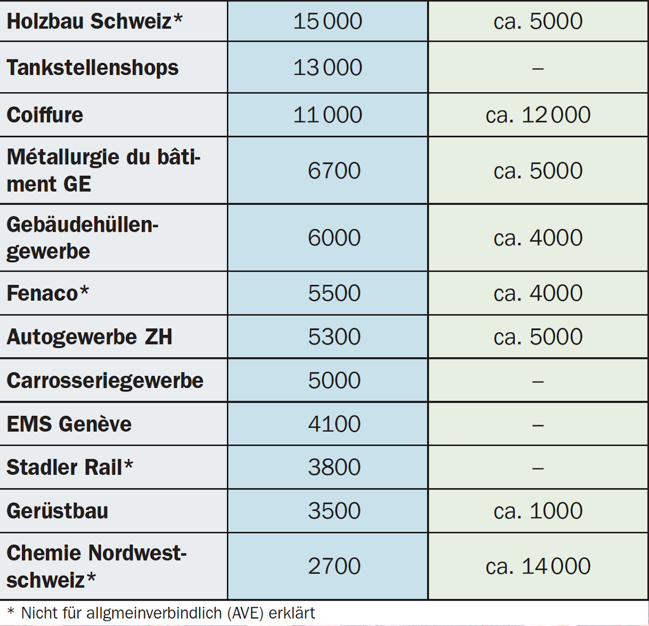 Die Unia in Zahlen » workzeitung.ch